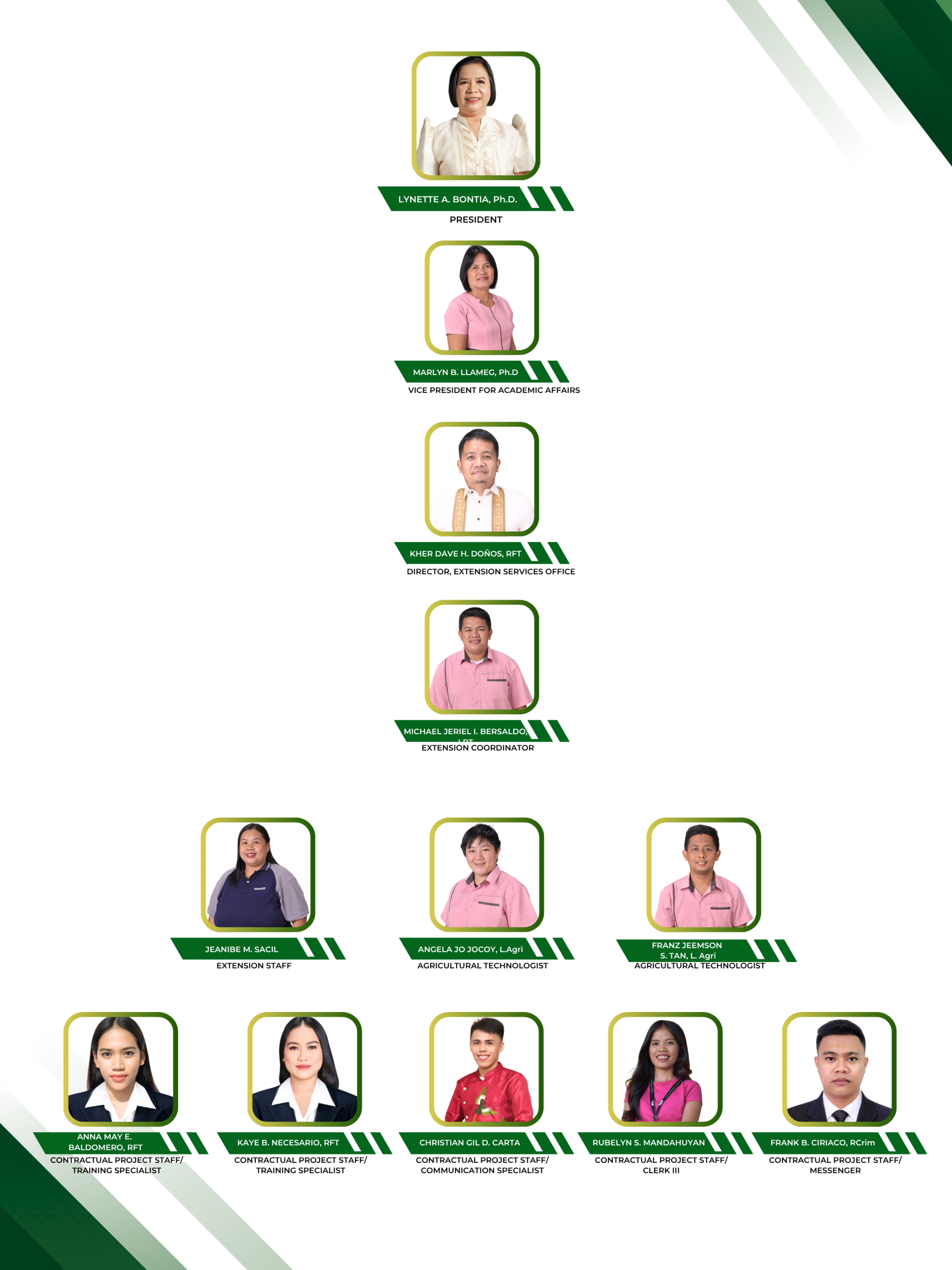 Extension Office | SPAMAST